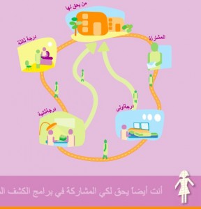 La Guida Rosa e le donne arabe